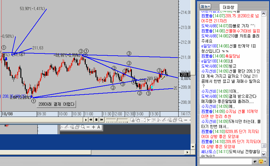 만기일 그들은 어떻게 좋아했던가 선옵전문가분석 선물옵션 팍스넷 증권포털